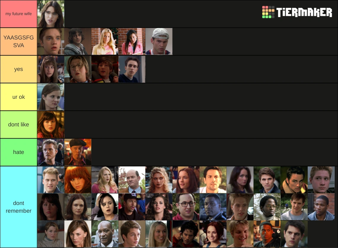 this shows how bad my memory is | Fandom