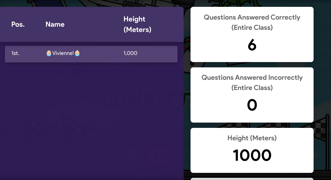 since there is no timer | Fandom