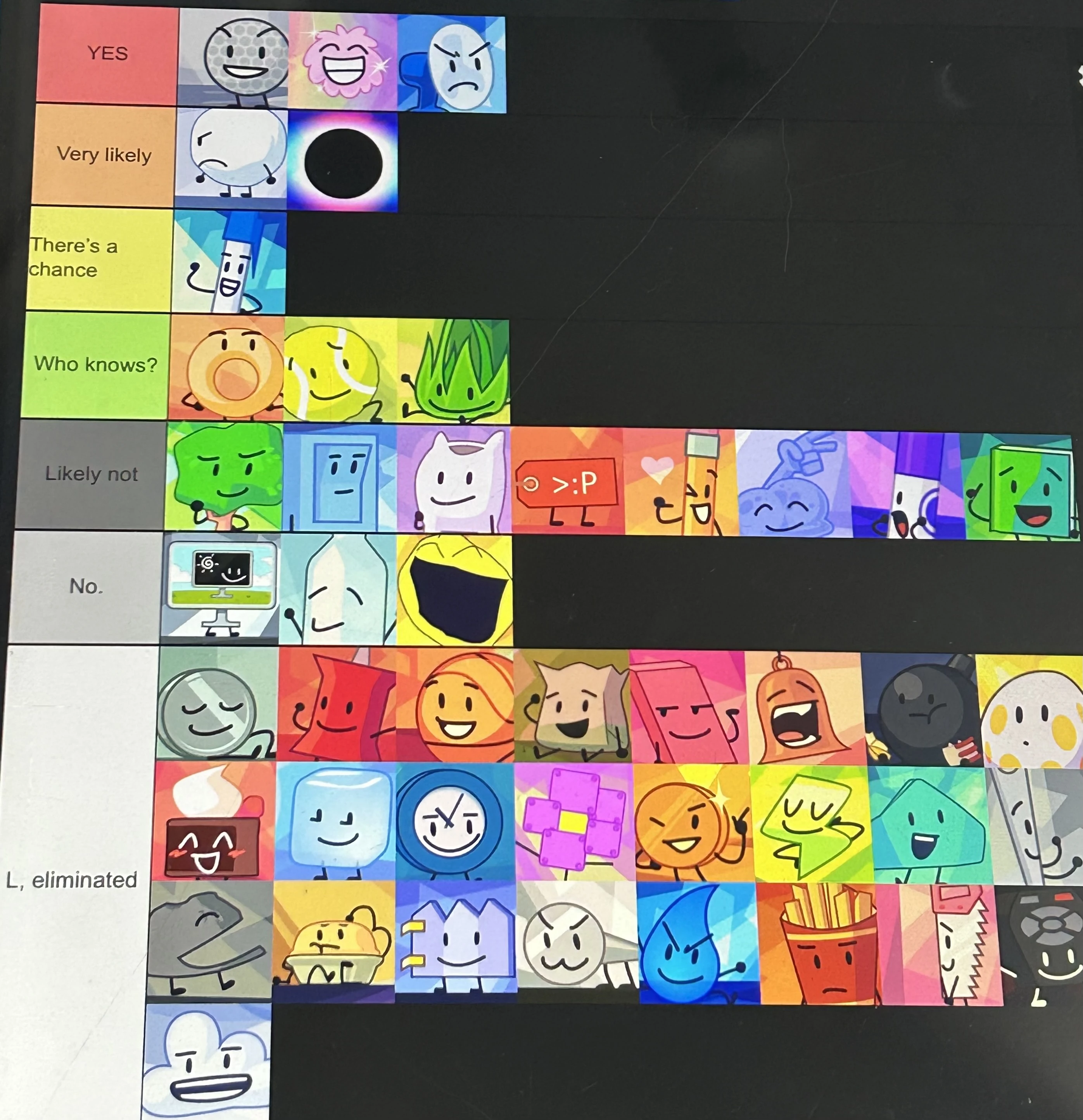 Every characters chance of making it to the tpot finale | Fandom