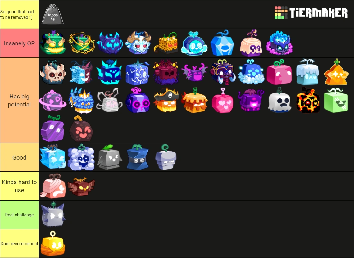 Blox Fruits update 25 PvP tier list | Fandom