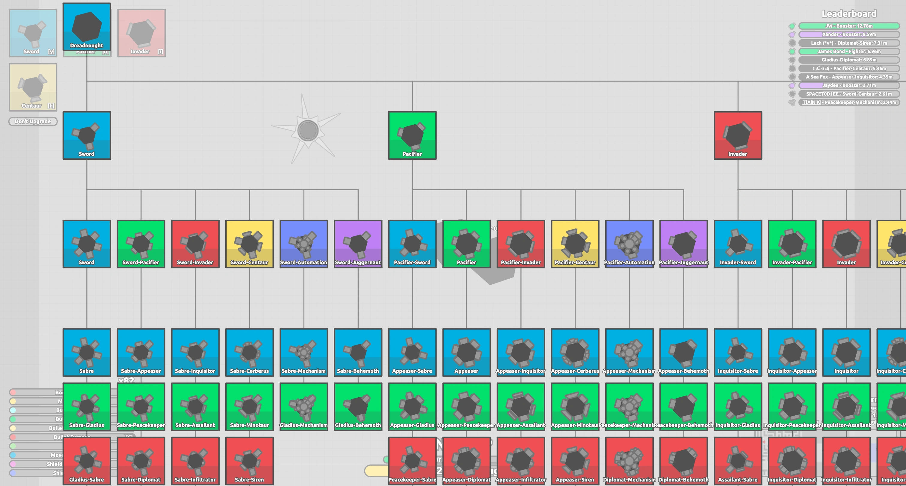 Every Dreadnought. Like, Literally. | Fandom