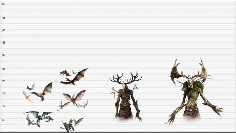 Discuss Everything About Monster Hunter Wiki | Fandom