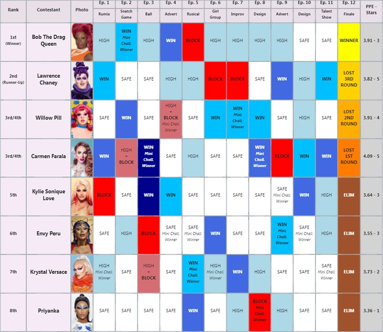 All Winners 2 Simulated | Fandom