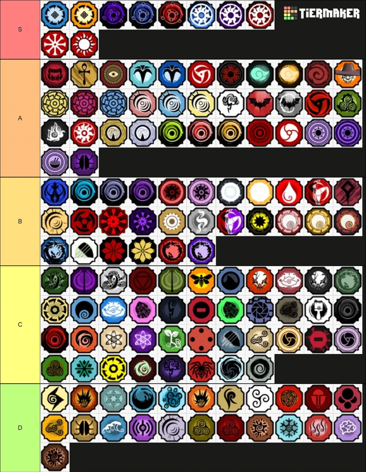 The tier list I made(based on pvp) | Fandom