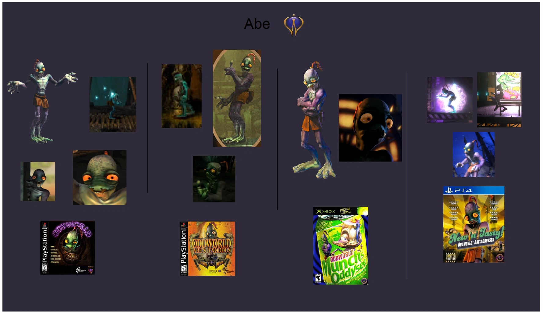 Abe's Evolution | Fandom