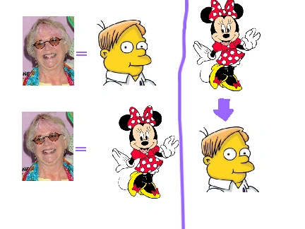 Martin is Minnie mouse | Fandom
