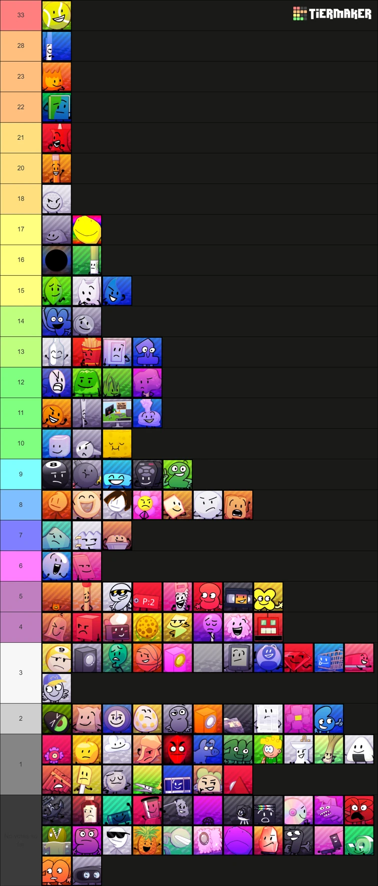 Who voted for their favorite and least favorite BFDI character results ...