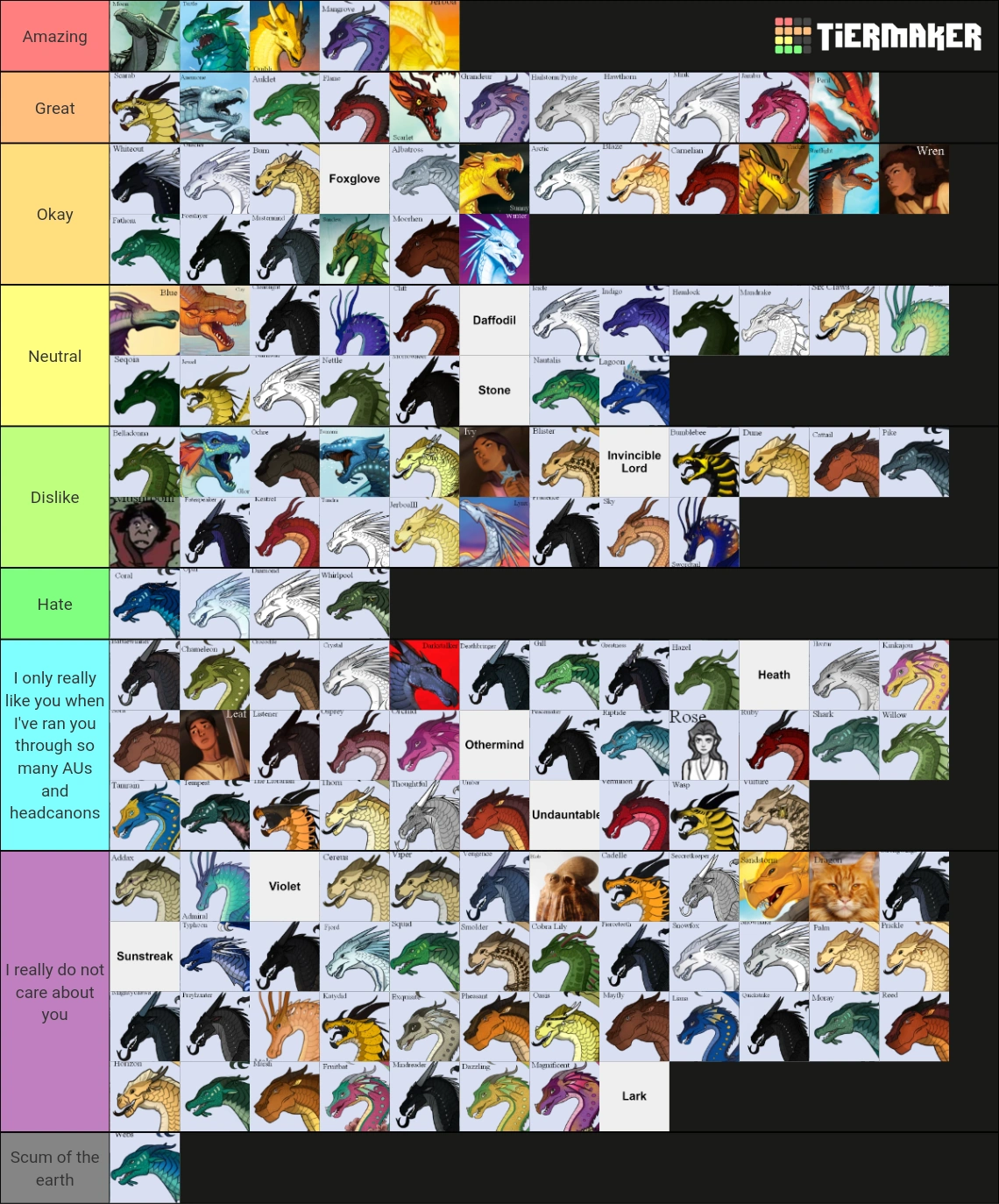 WoF Tier List (Bad Opinions) | Fandom