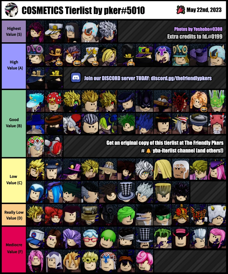 New pker tier lists 22 May 2023 | Fandom