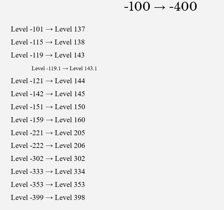 What happened to level -250? | Fandom
