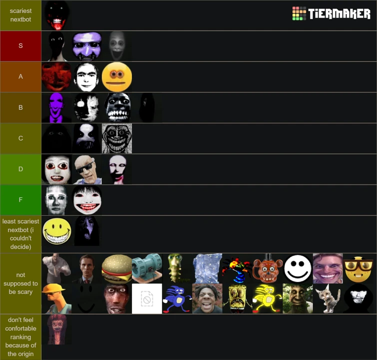 nextbot tier list (based off of how scary they are) | Fandom