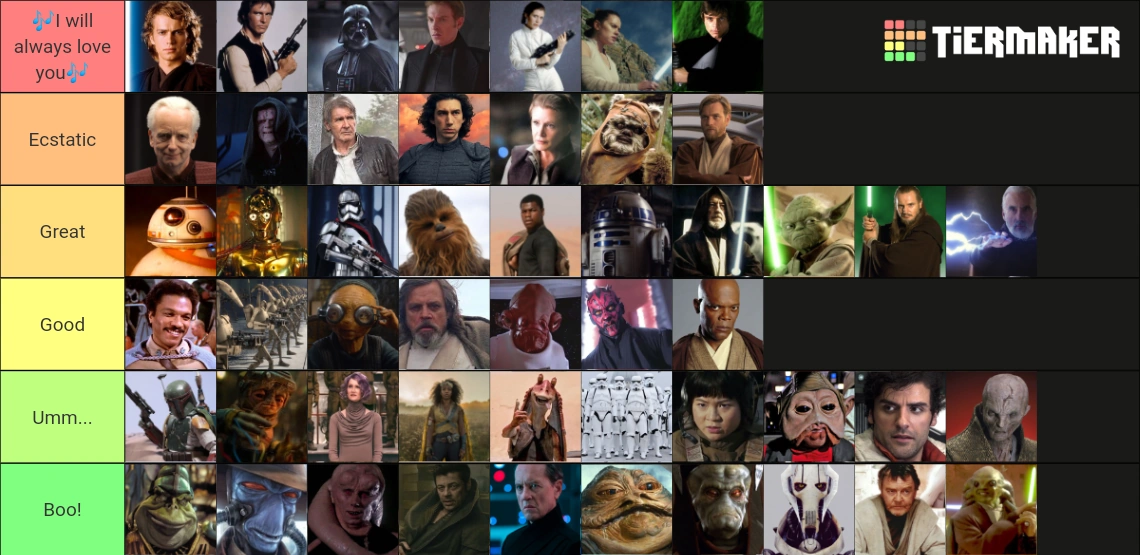 My character rankings... | Fandom