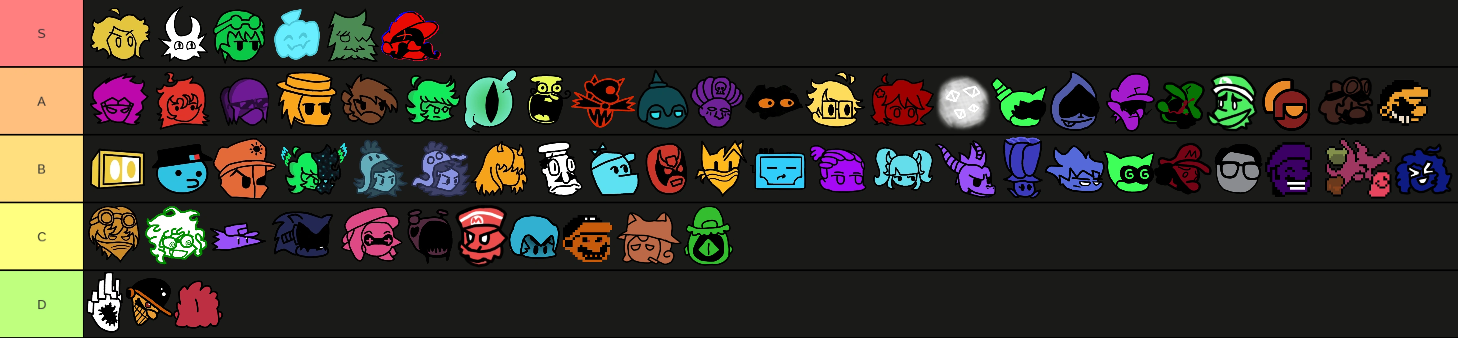 Icon tierlist | Fandom