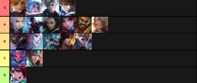 tier list of assassins | Fandom
