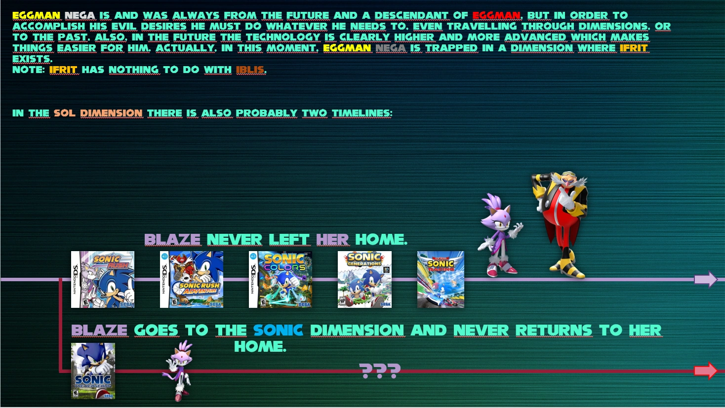Hi, I'm new in this forum. I made the Ultimate Sonic Timeline adding ...