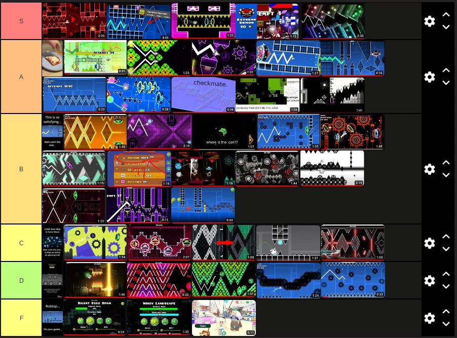 bloodevent public thumbnail tier list | Fandom