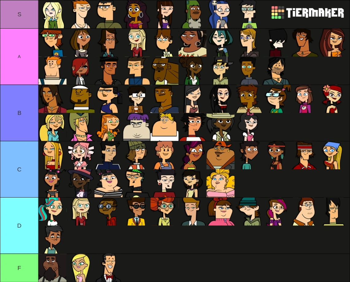 tddo updated characters tierlist | Fandom