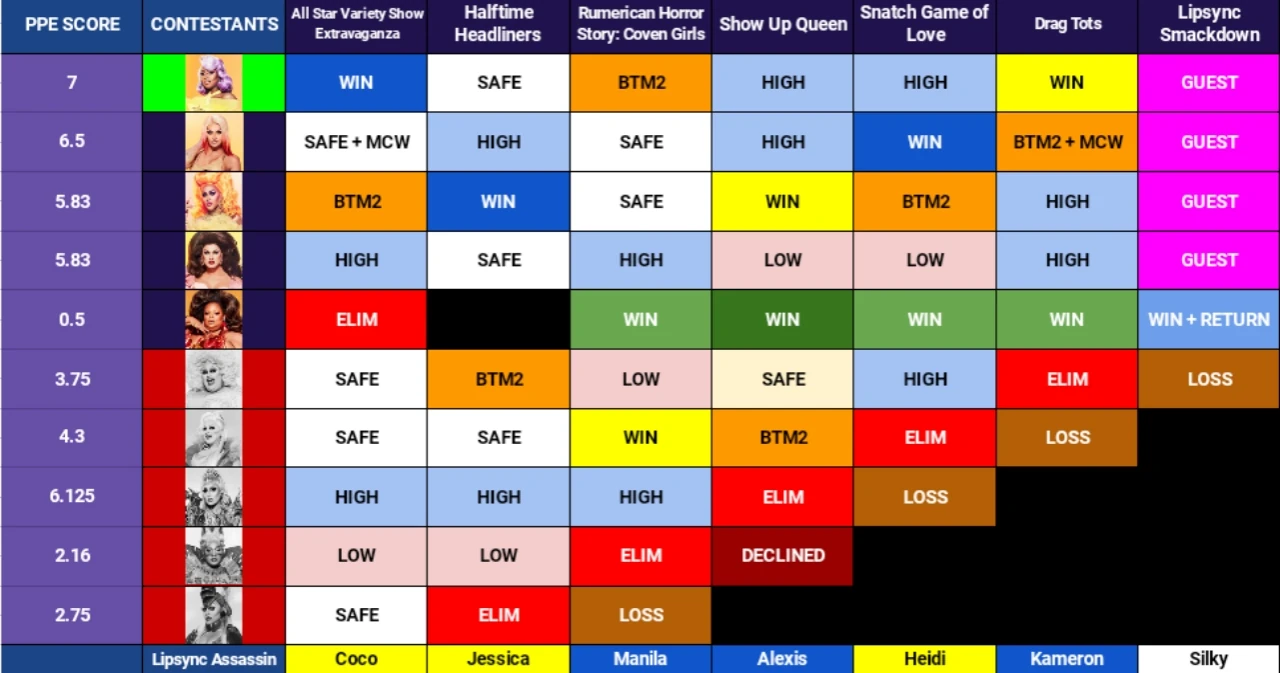 RPDR AS6 E07: Lipsync Smackdown - "Your Fantasy" RESULTS | Fandom