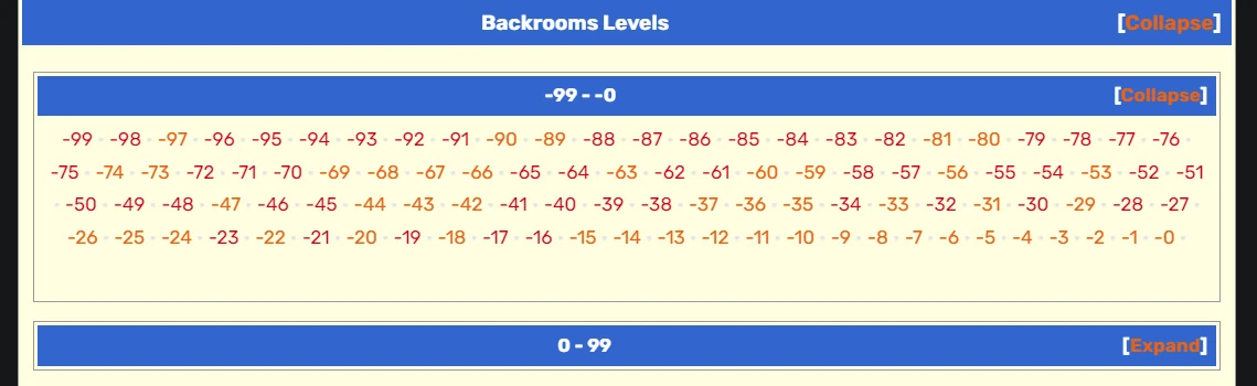 i added negative levels to the navbox | Fandom