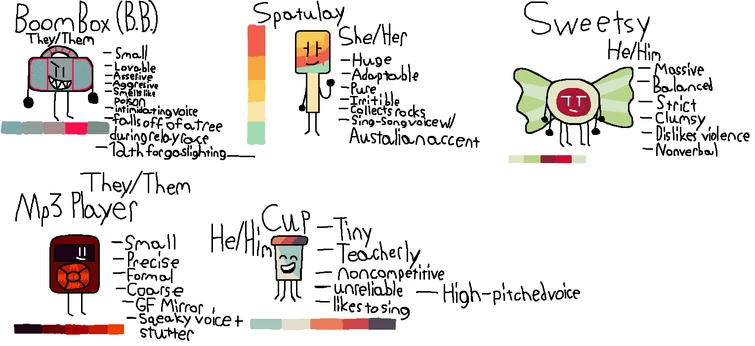 I found this object show character generator | Fandom