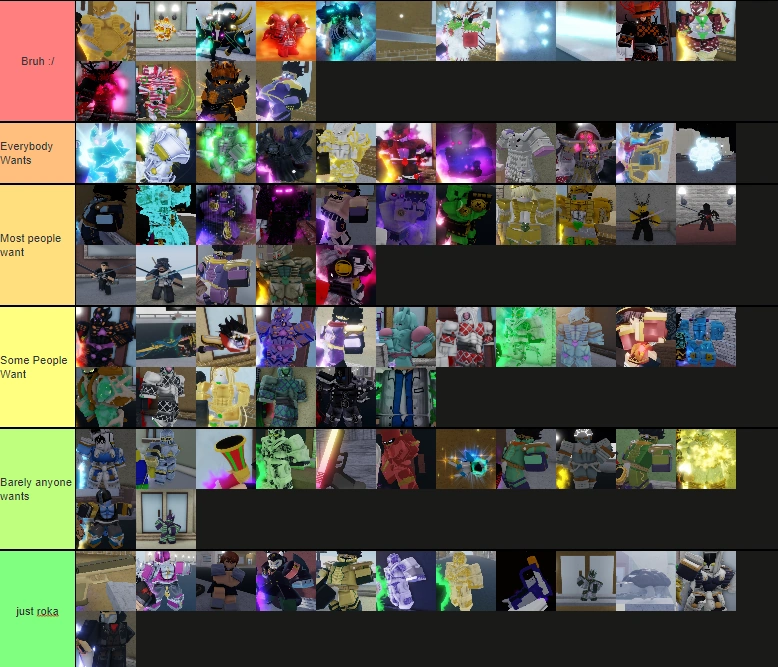 personal value tier list | Fandom