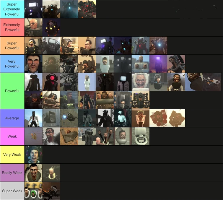 My Skibidi Toilet Character Tier List (characters from Skibidi Toilet 1 ...