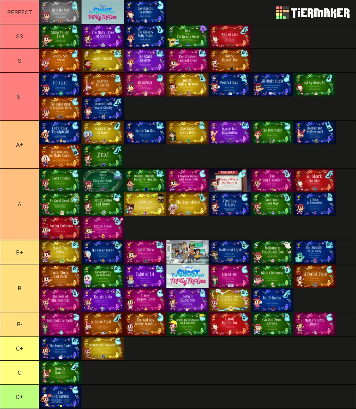 My TGaMM episodes tier list | Fandom