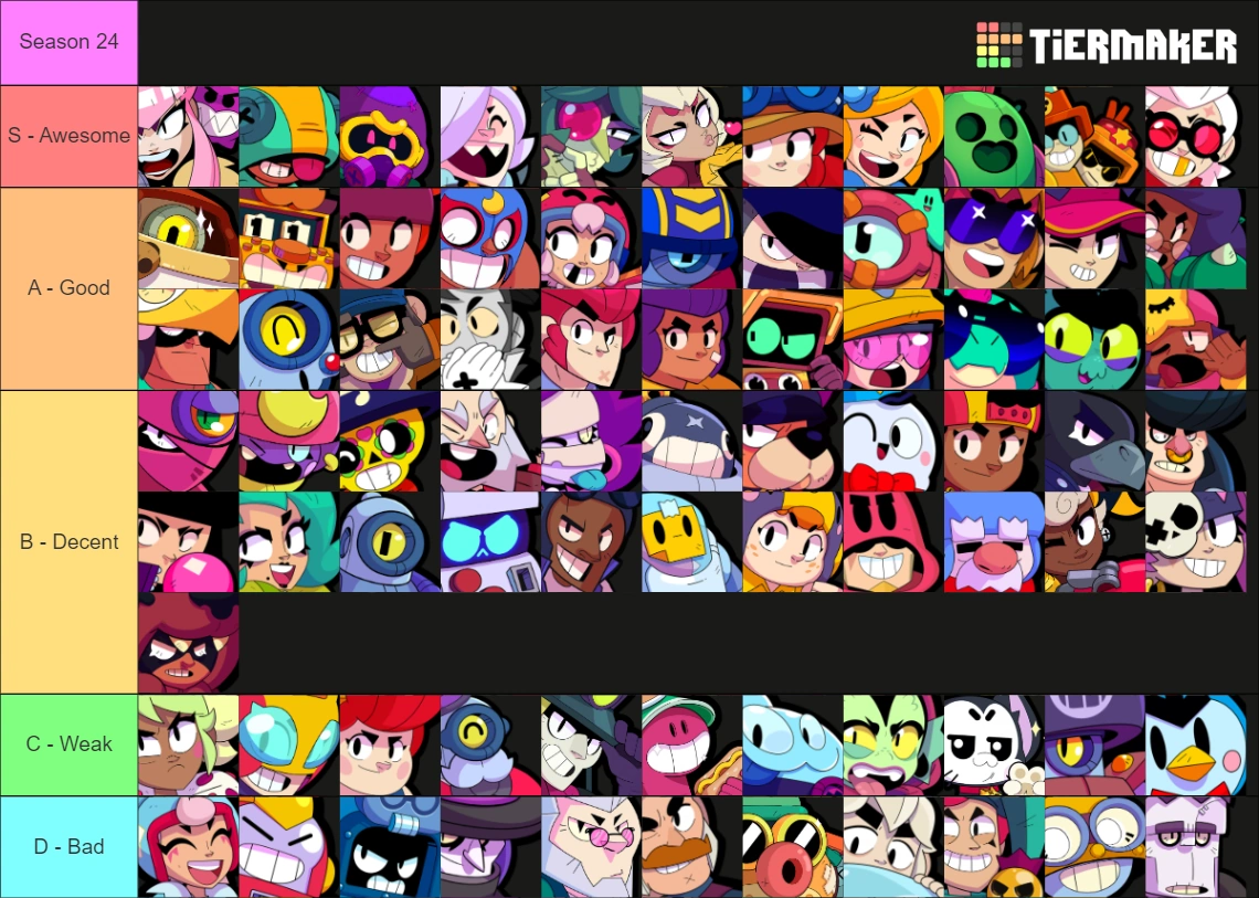 Brawl Stars Meta Tier list Season 25 (Competitive) | Fandom