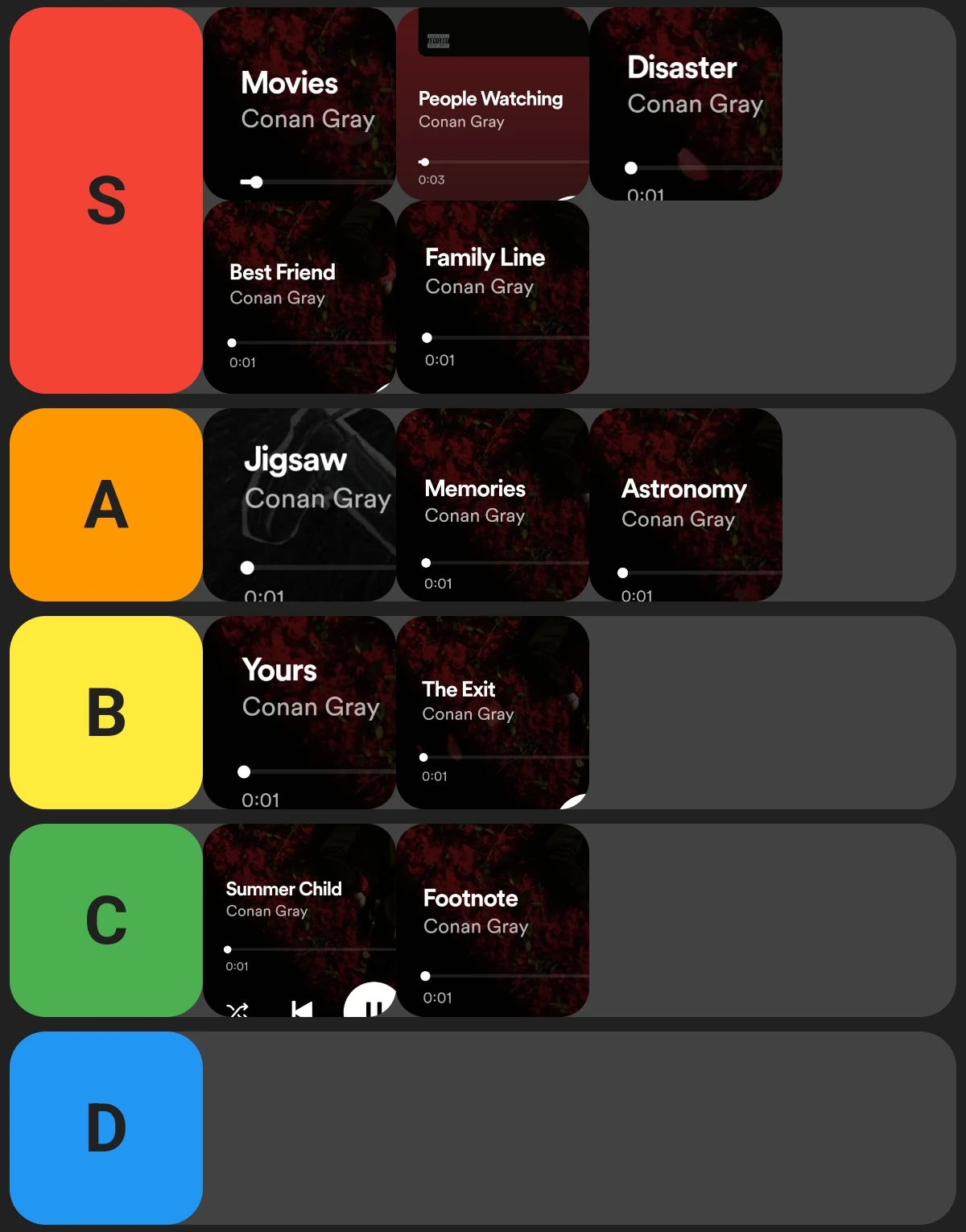 TIER RANKED | Fandom