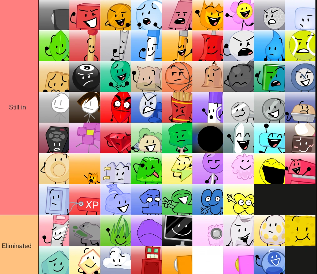 Who’s the most loved BFDI character on the wiki 18 | Fandom