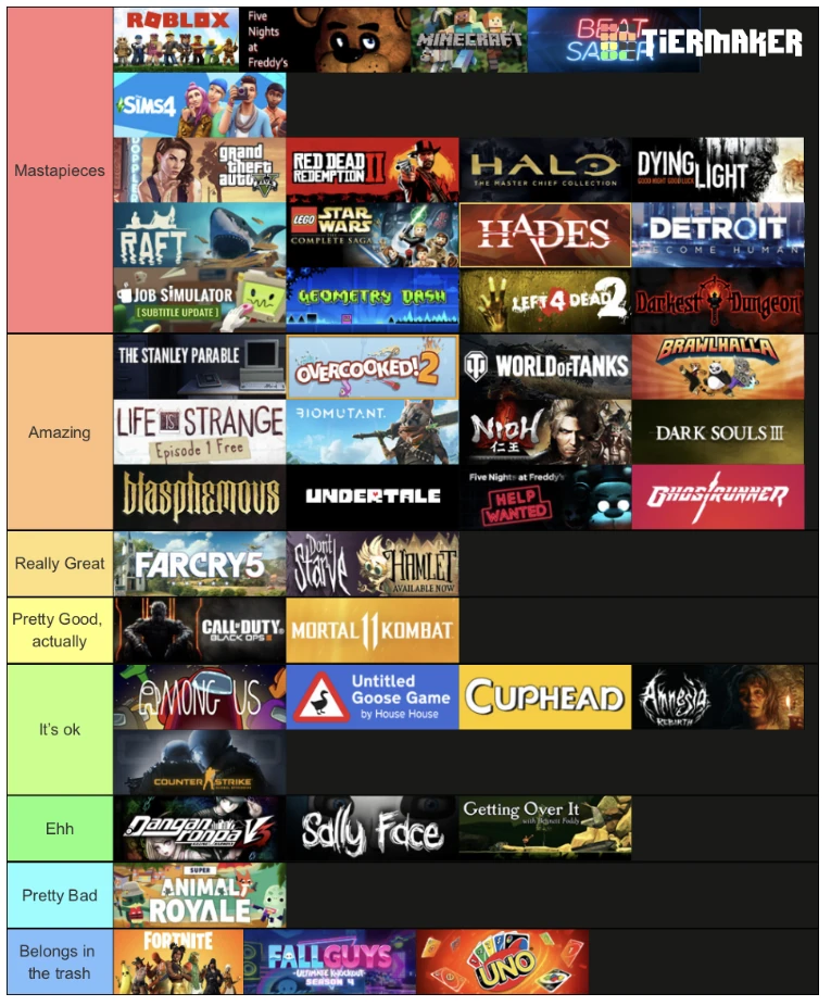 We spent a good hour on this tier list | Fandom