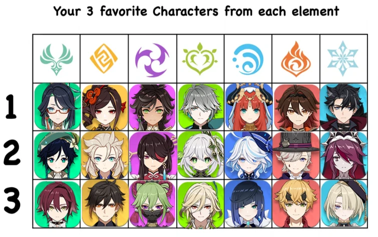 Favorite Characters Per Element (As Of 4.7) | Fandom