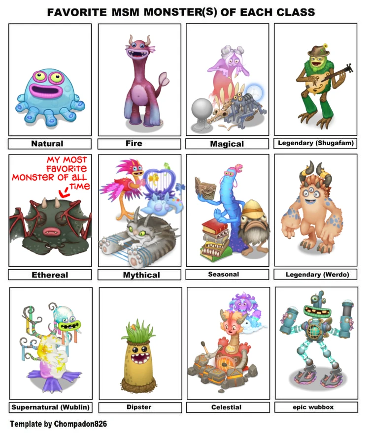 I filled in the favorite Monster chart thing | Fandom