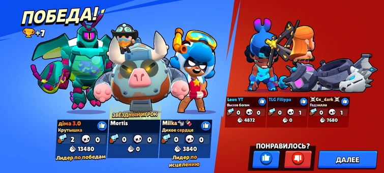 Discuss Everything About Brawl Stars Wiki | Fandom