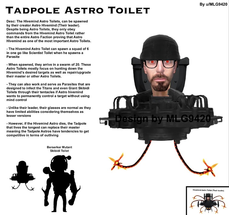 Discuss Everything About Skibidi Toilet Wiki | Fandom