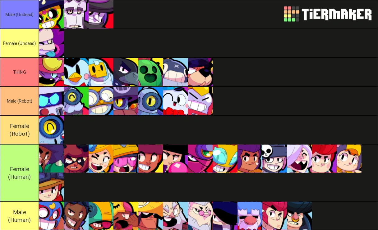 Tier List ;-; | Fandom