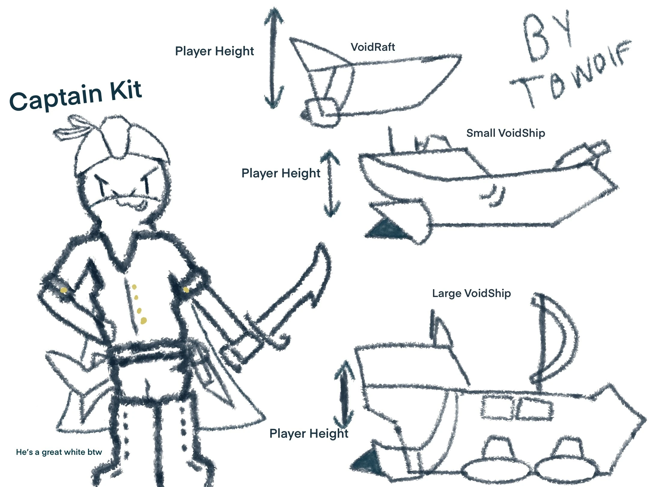 Got an idea for a kit | Fandom