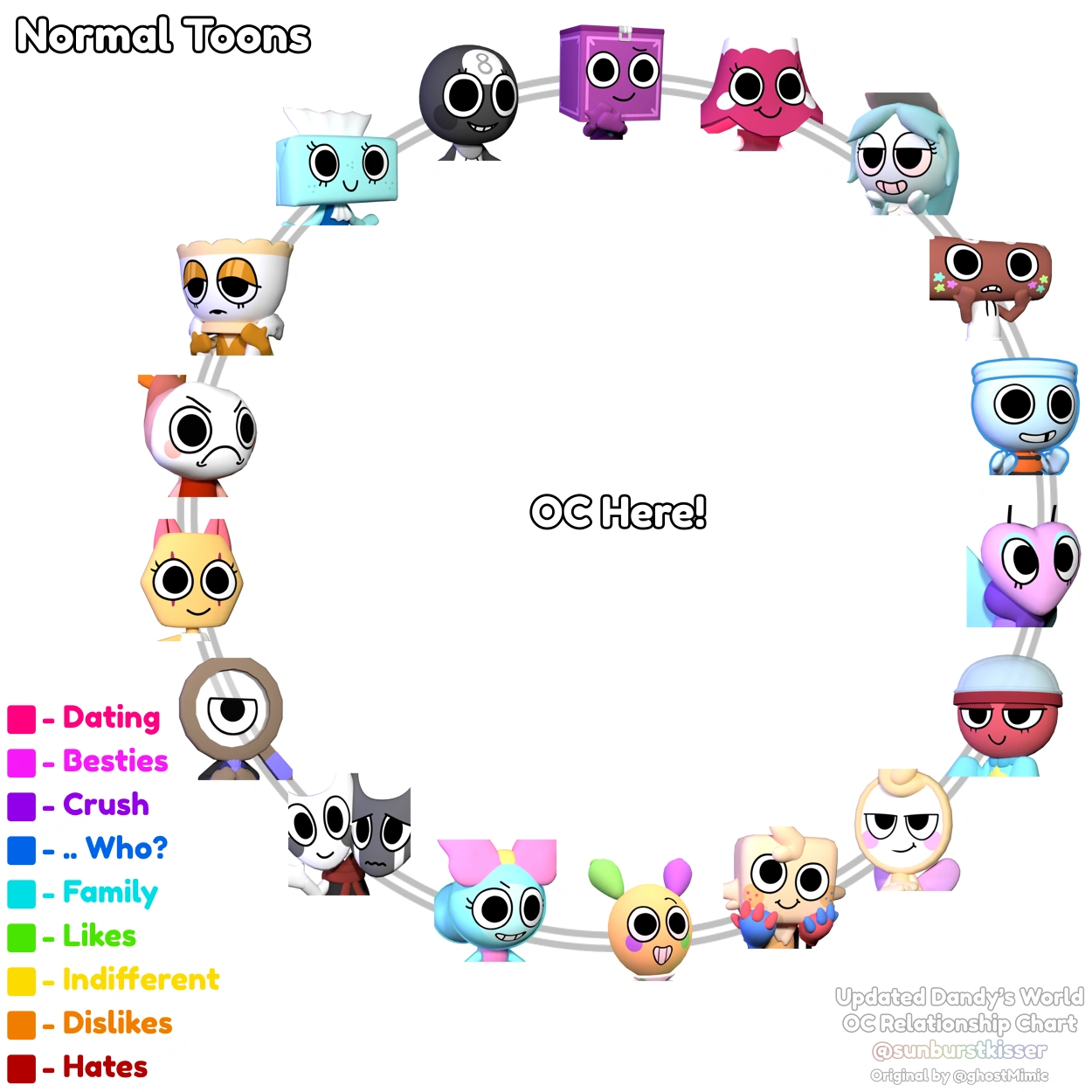 OC Relationship Chart Pt. 3 | Fandom