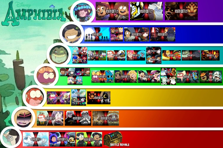 Amphibia Matchup Tier List | Fandom