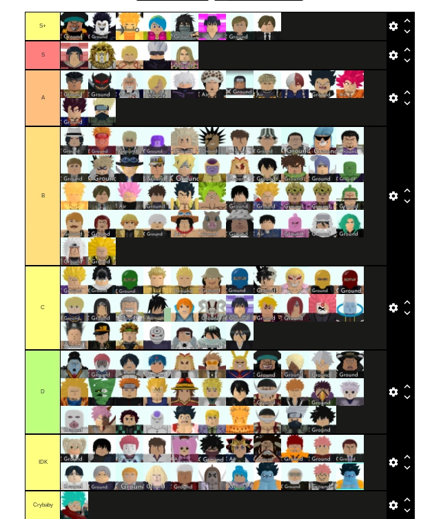 Tier List | Fandom