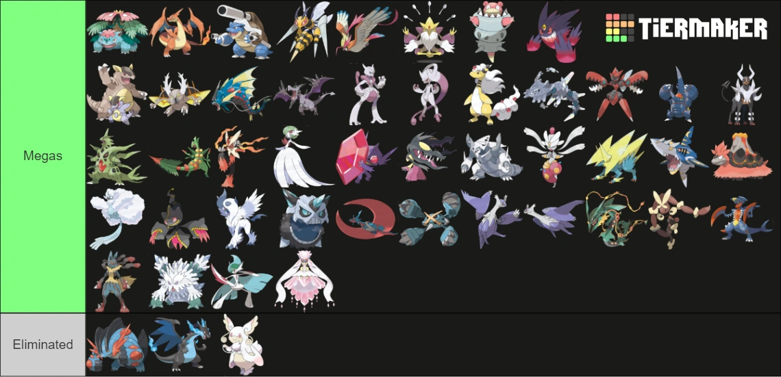 Mega evolutions elimination (part 4) | Fandom