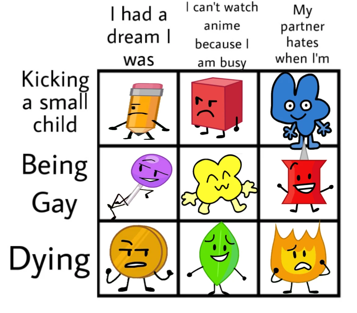 alignment charts | Fandom