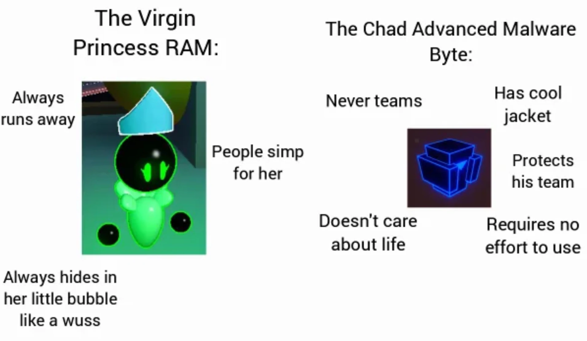 Meme by u/PsychologicalFun in r/databrawl | Fandom