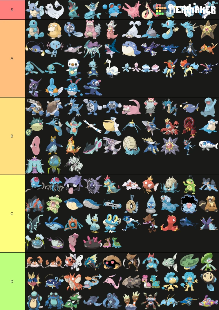 Water type tier list | Fandom