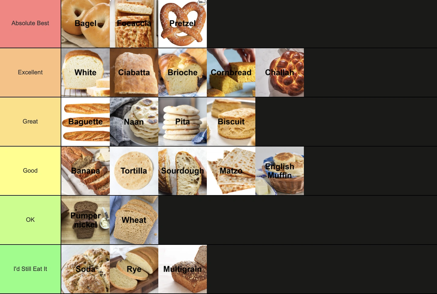 Bread tier list | Fandom