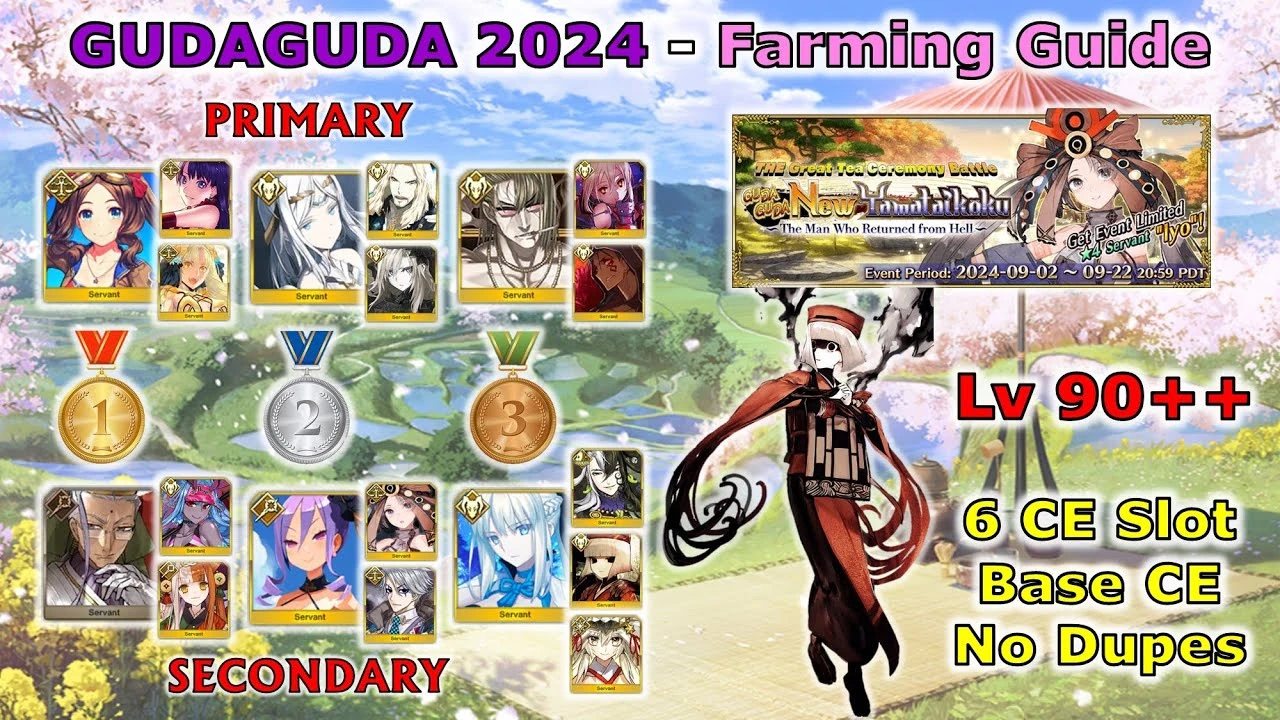 FGO NA - GUDAGUDA New Yamataikoku: Mini Lottery Farming Guide (Lv90++, 6 Slot Base CE, No Dupes ...