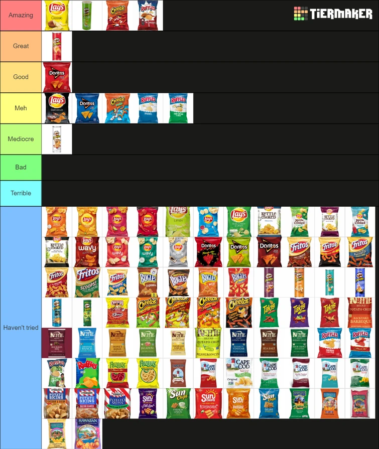 Chip tier list | Fandom