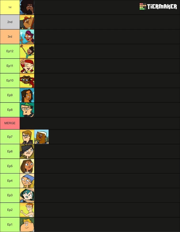 Fixing Total Drama All-Stars | Fandom