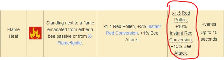 here's why red hives are currently the best hives in the game | Fandom