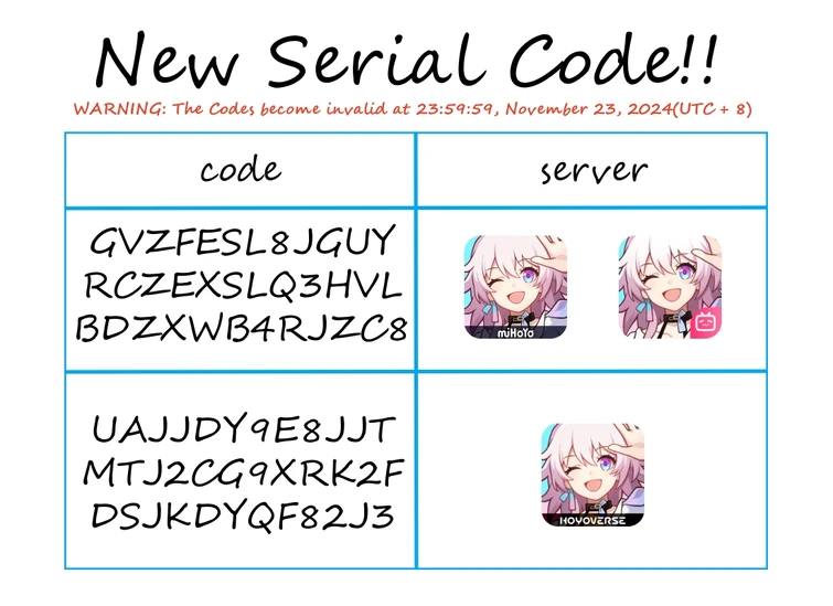 New Serial Code!!! | Fandom